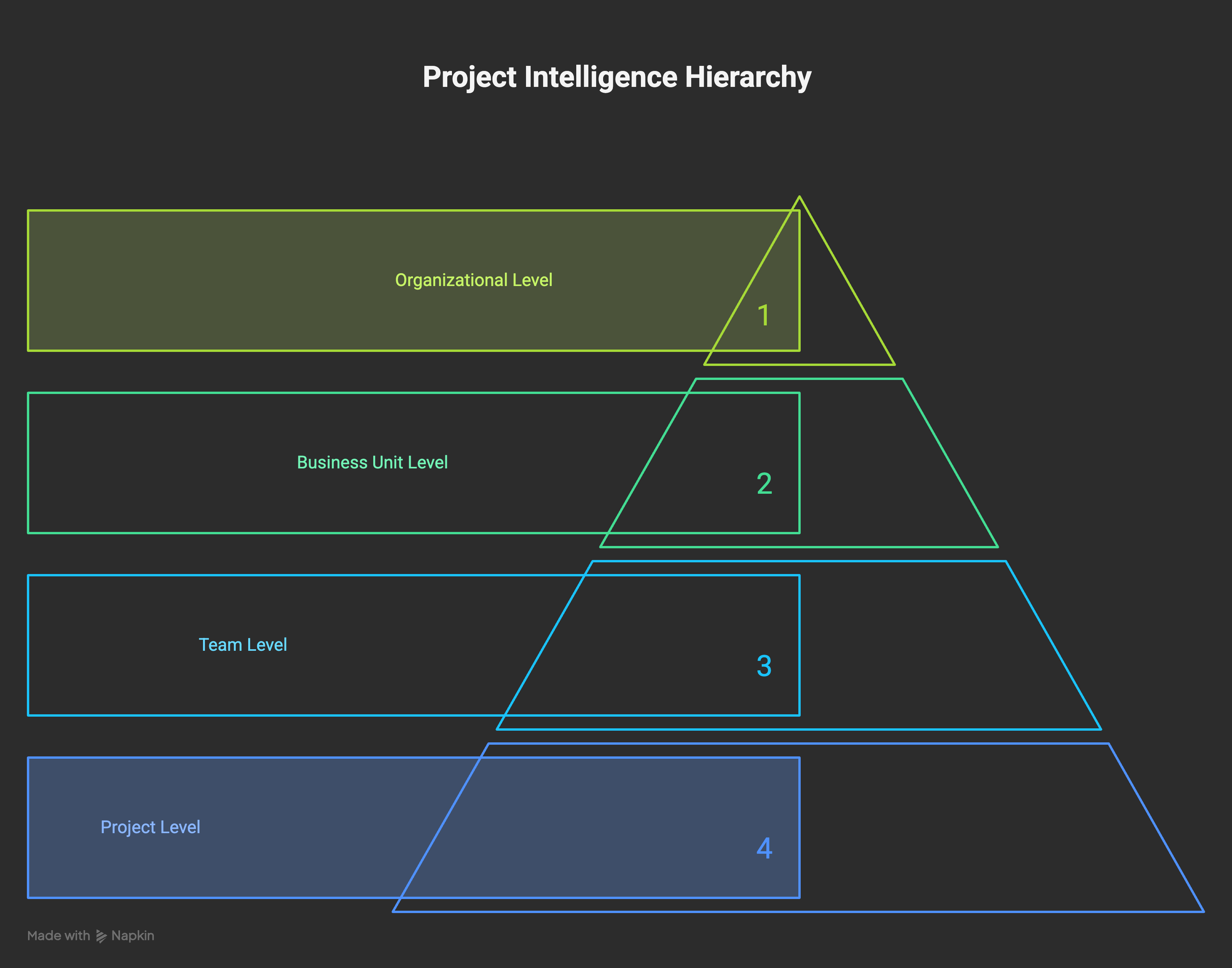 Why Domains Matter in Project Intelligence: Unlocking True Visibility ...